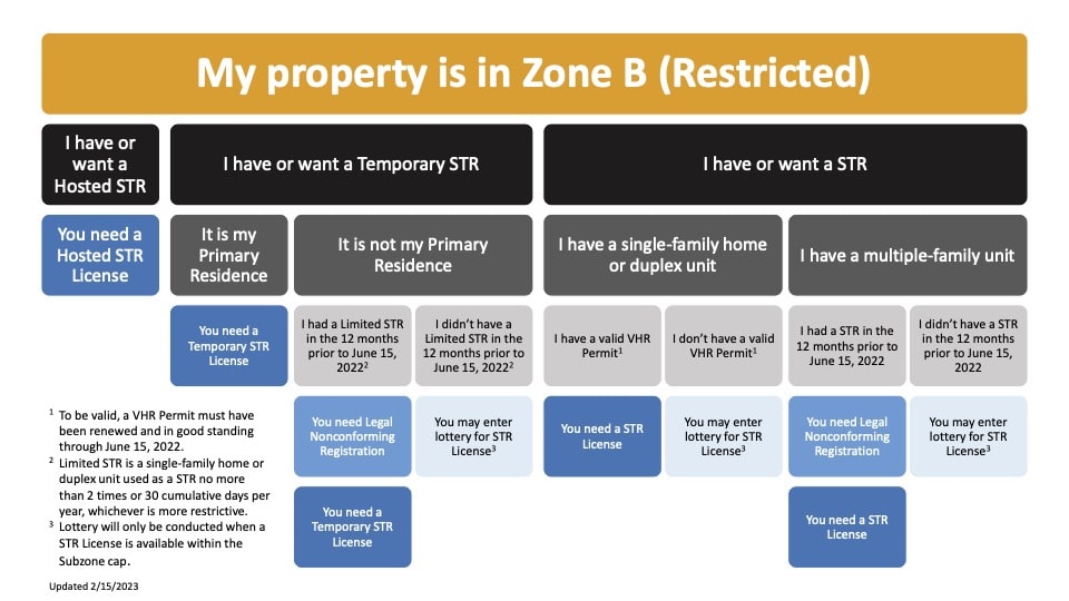 Short-Term Rentals | SteamboatToday.com